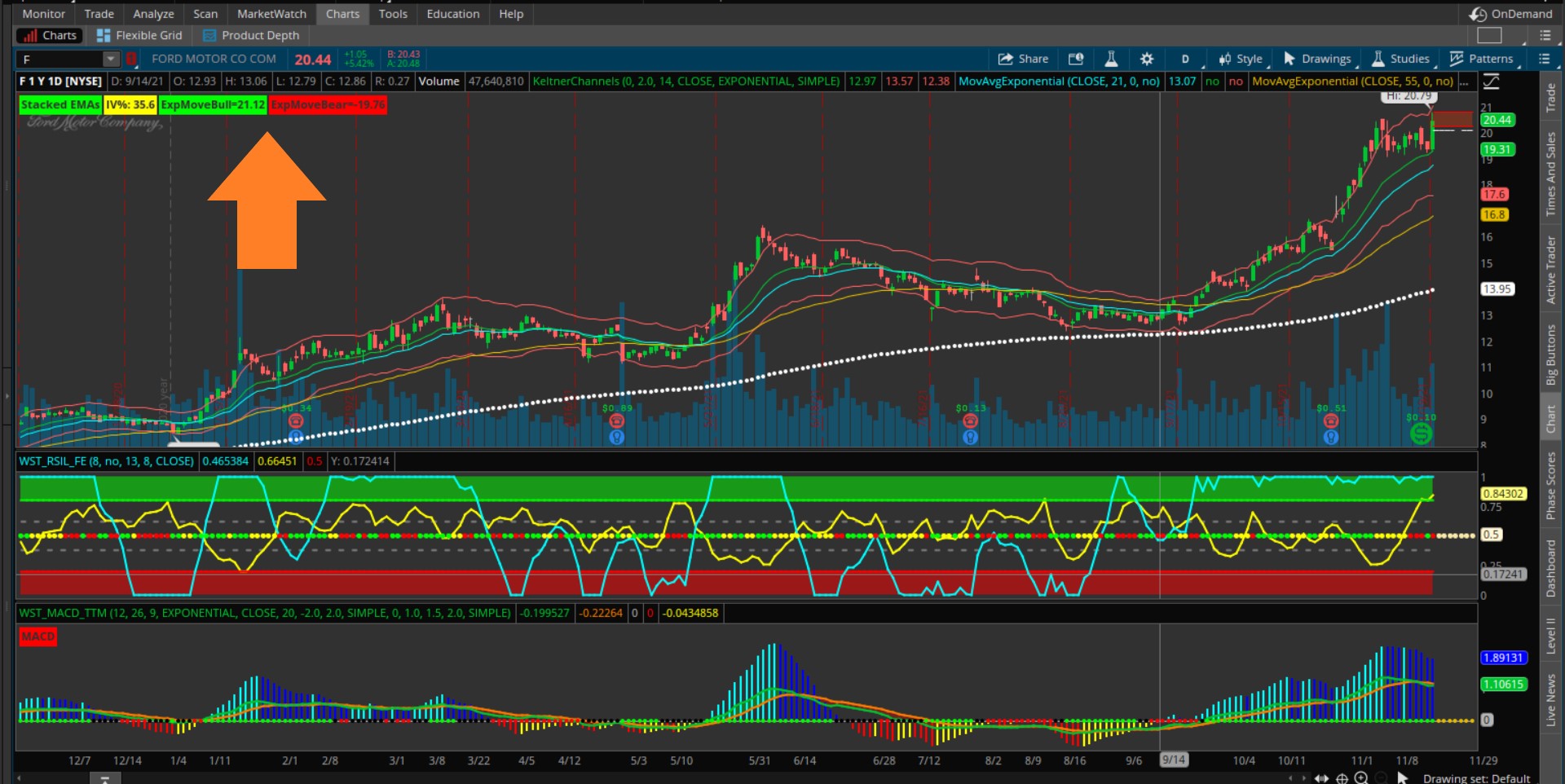 Think Or Swim (TOS) Scanners And Indicators