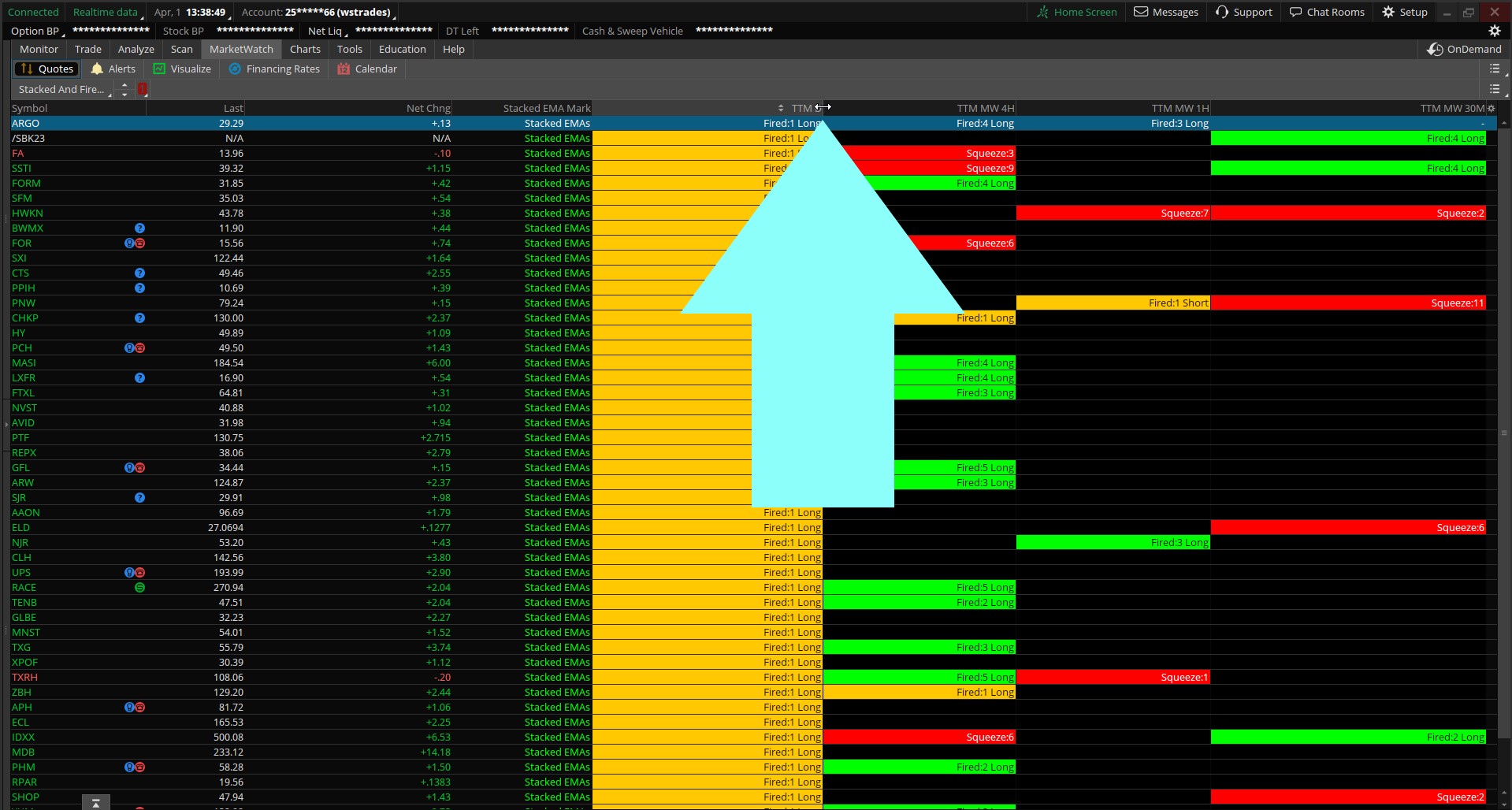Customize The MarketWatch Tab for ThinkorSwim