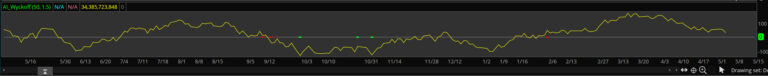 AI Generated Wyckoff Theory Indicator